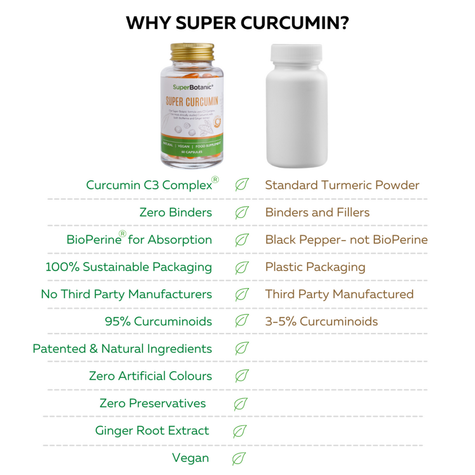 Immunity Booster - Super Curcumin – SuperBotanic